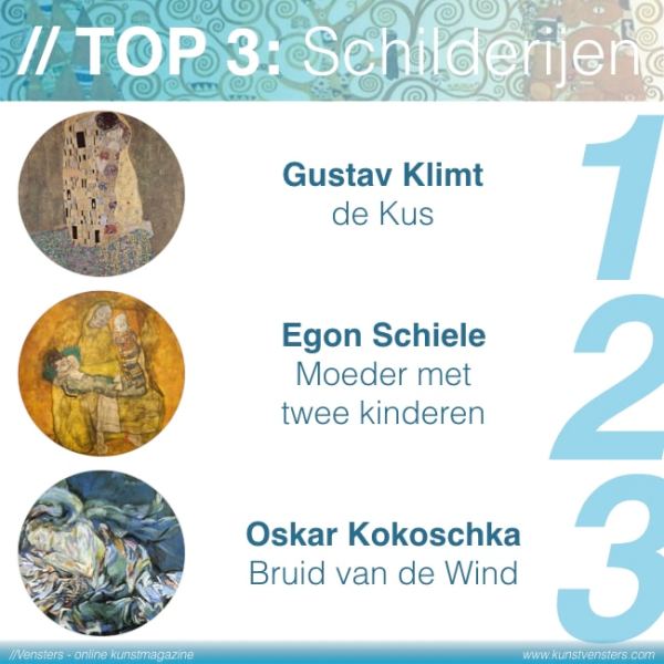 Kunstgeschiedenis: Weense Secessie - KunstVensters