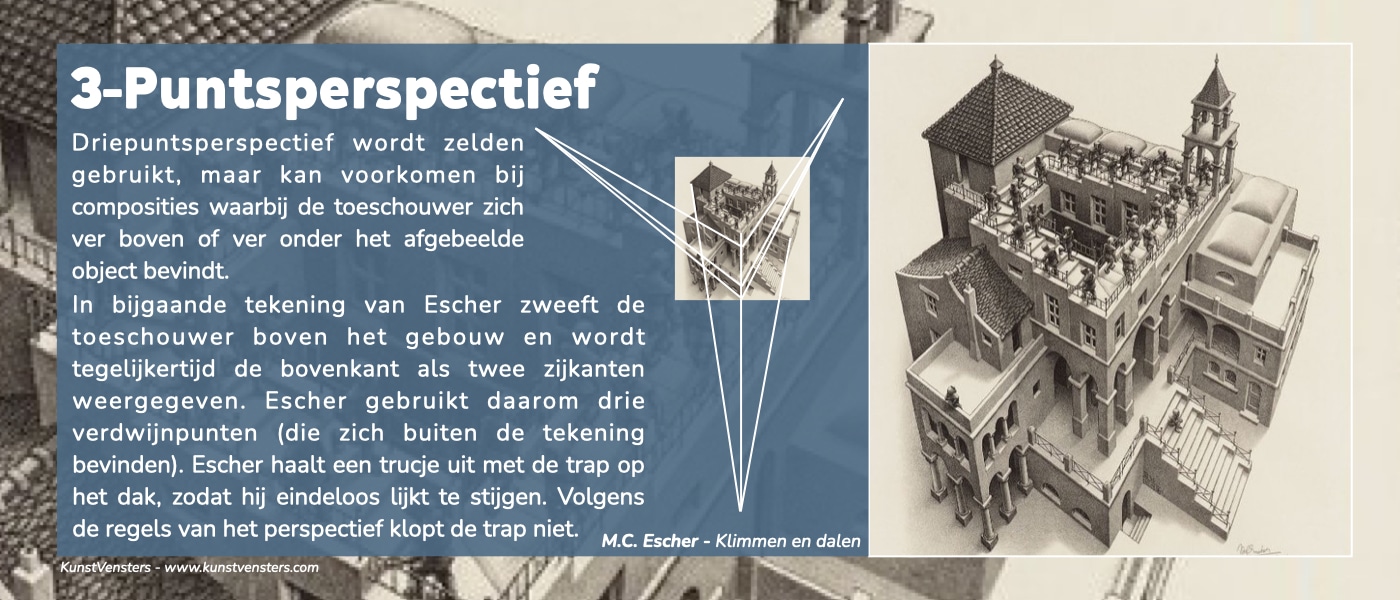 Hoe werkt lijnperspectief? - KunstVensters