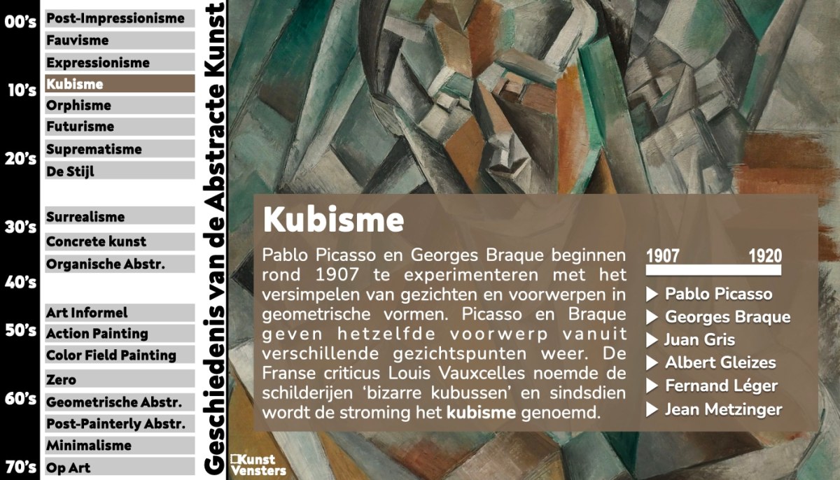 Hoe ontwikkelden Picasso en Braque het kubisme? - KunstVensters