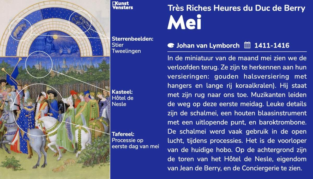 de Kalender van de Gebroeders van Lymborch - KunstVensters