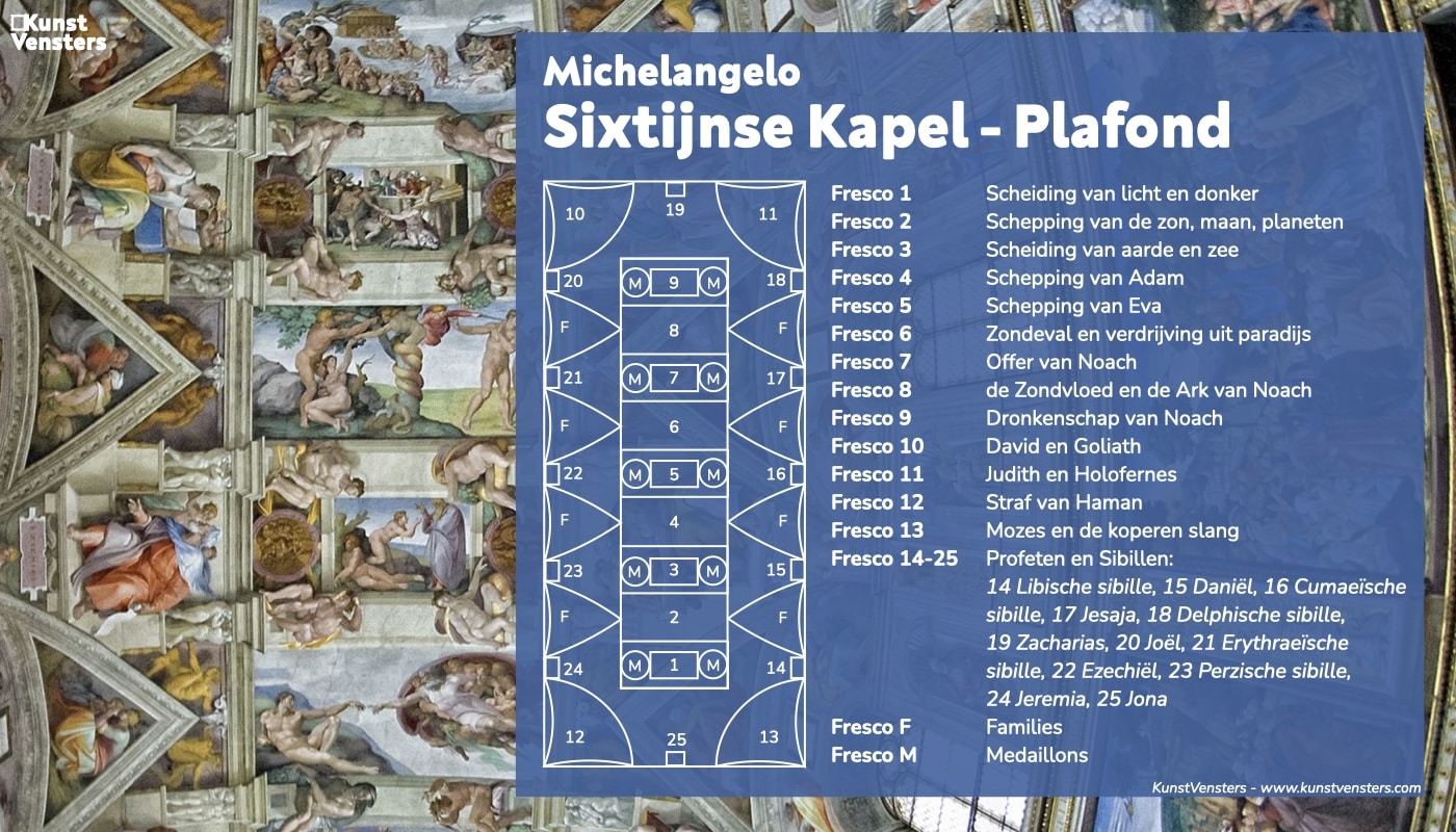Michelangelo had geen zin in de Sixtijnse kapel, maar schilderde er ...